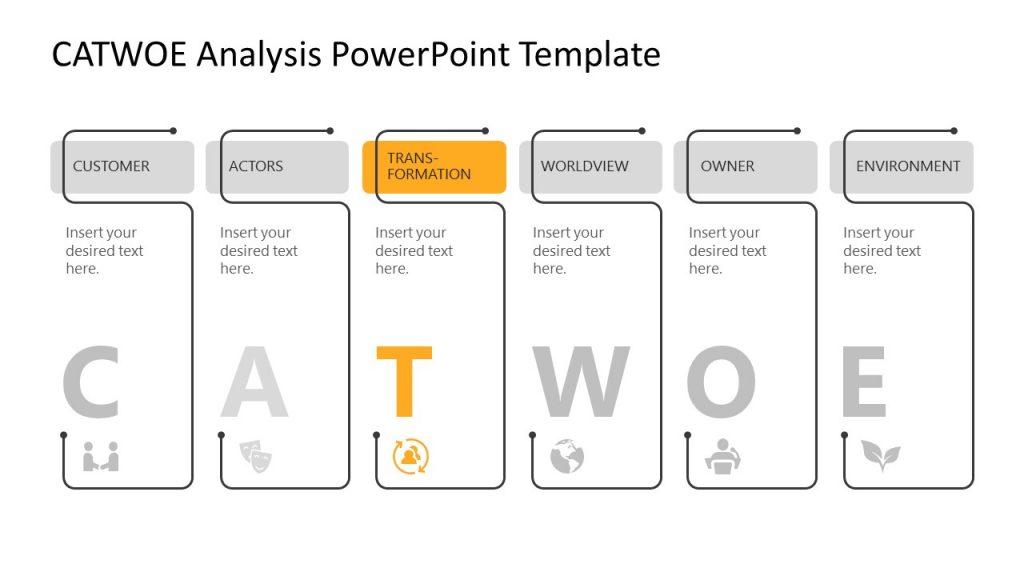 Transformation Segment CATWOE Analysis PowerPoint - SlideModel