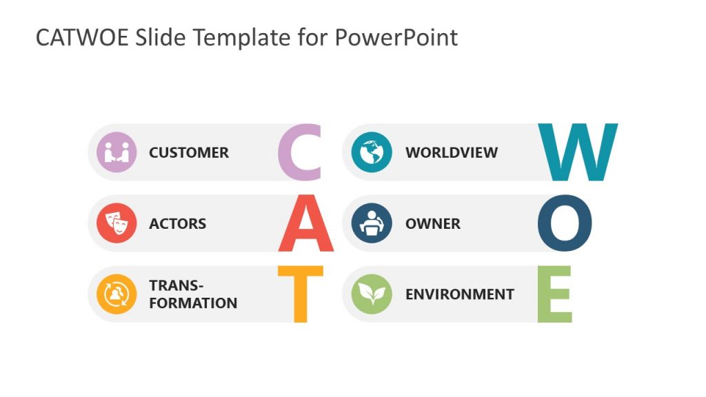 CATWOE PowerPoint Infographic Diagram Template - SlideModel