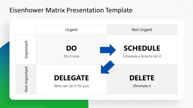 PPT Eisenhower Matrix Priority Template - SlideModel