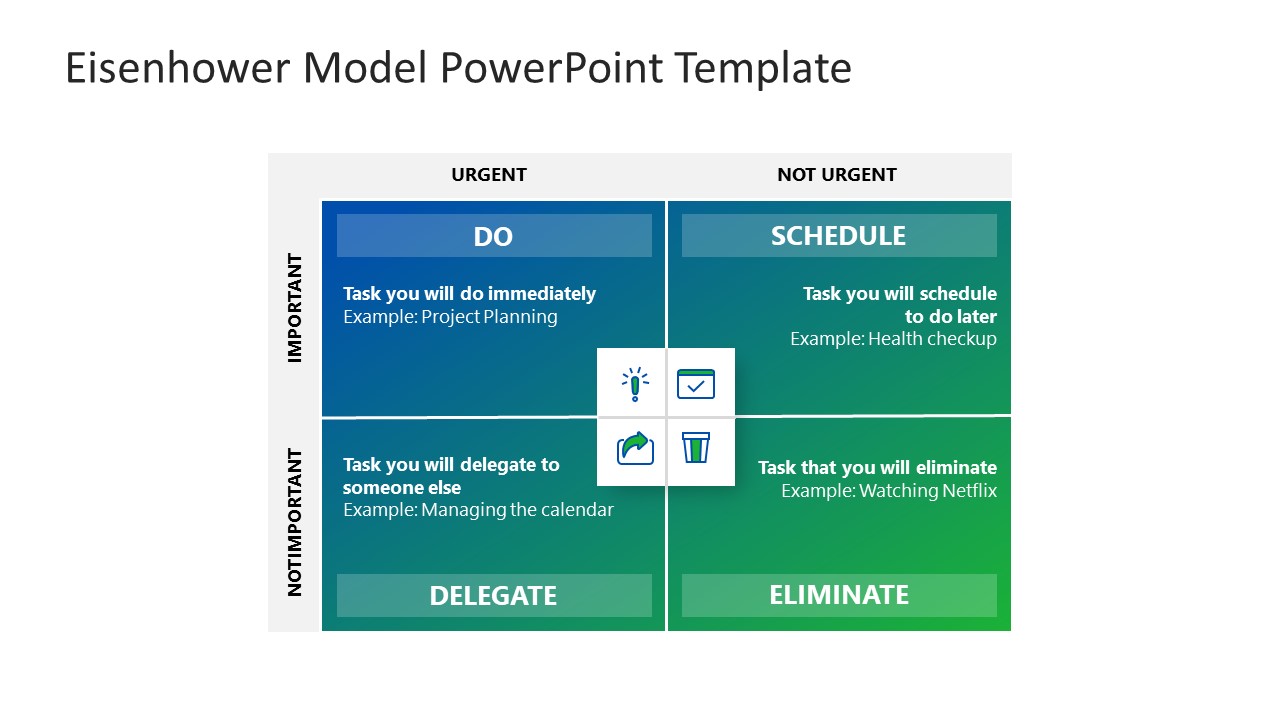 Eisenhower Model PowerPoint Template - SlideModel