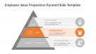 Experimental Level EVP Pyramid Template - SlideModel