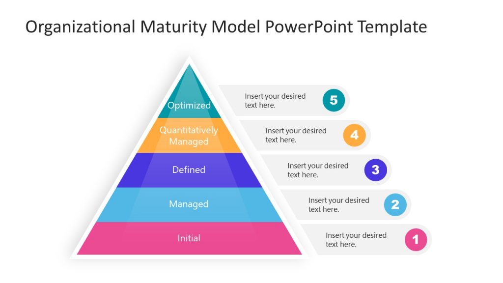Pyramid Organizational Maturity Model PowerPoint - SlideModel