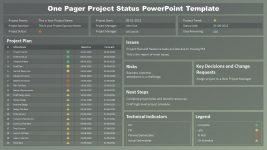 One Pager Project Status PowerPoint - SlideModel