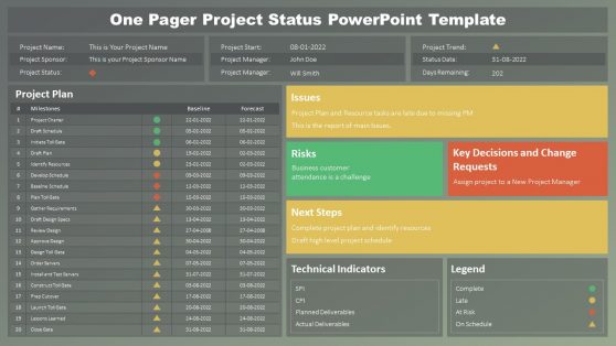 Presentation of Project Status One Pager - SlideModel