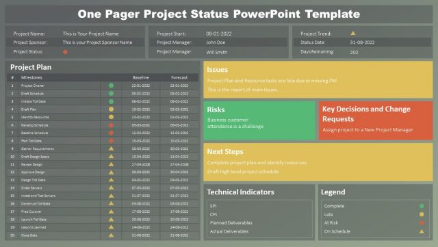 Presentation of Project Status One Pager - SlideModel
