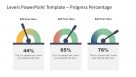 3 Levers Percentage PowerPoint - SlideModel