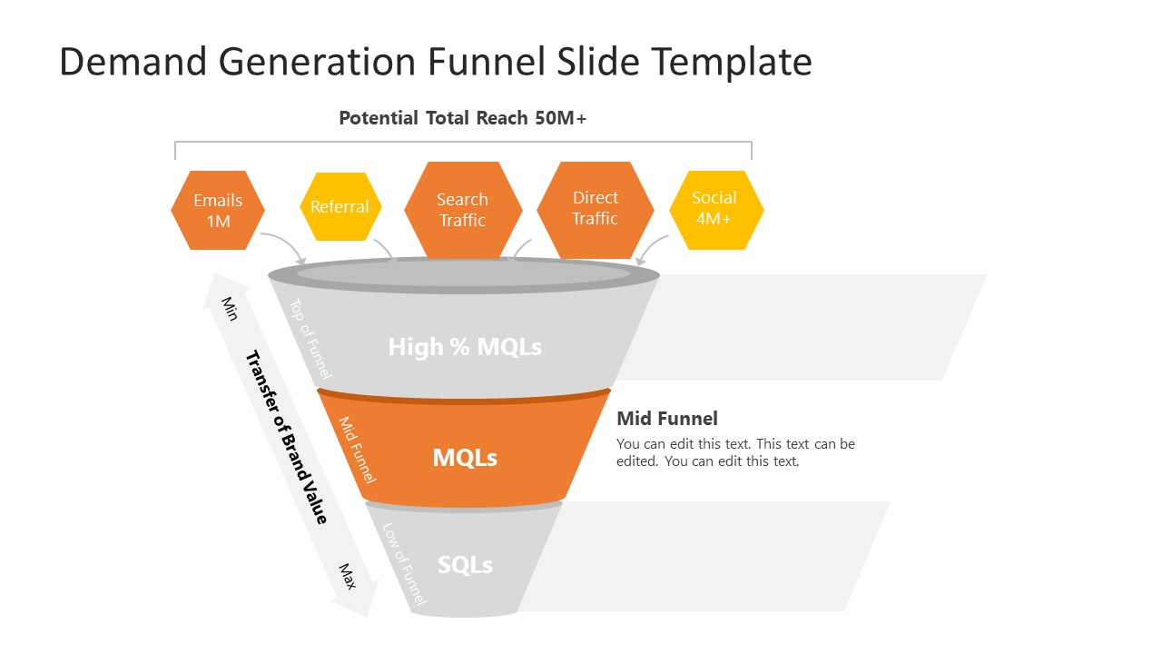 Demand Generation Funnel Slide Template - SlideModel