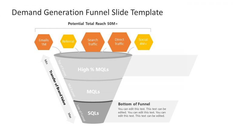 SQL Demand Generation Funnel Template - SlideModel