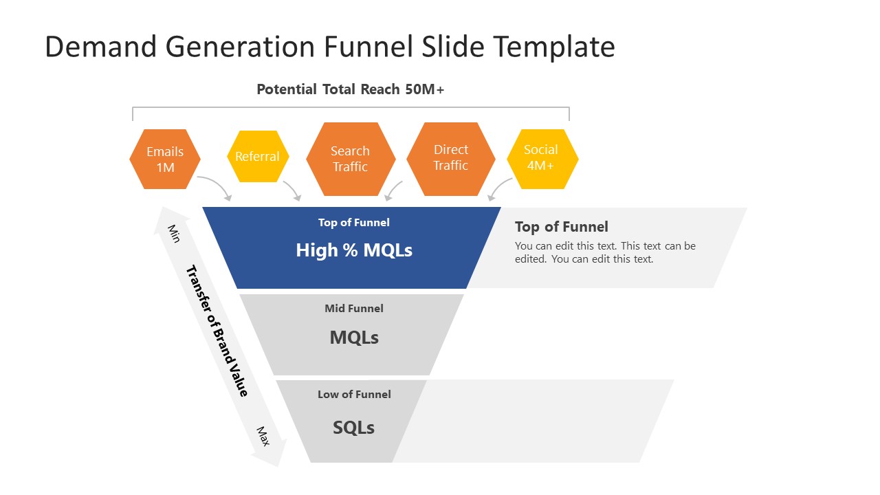 Demand Generation Funnel Slide Template - SlideModel