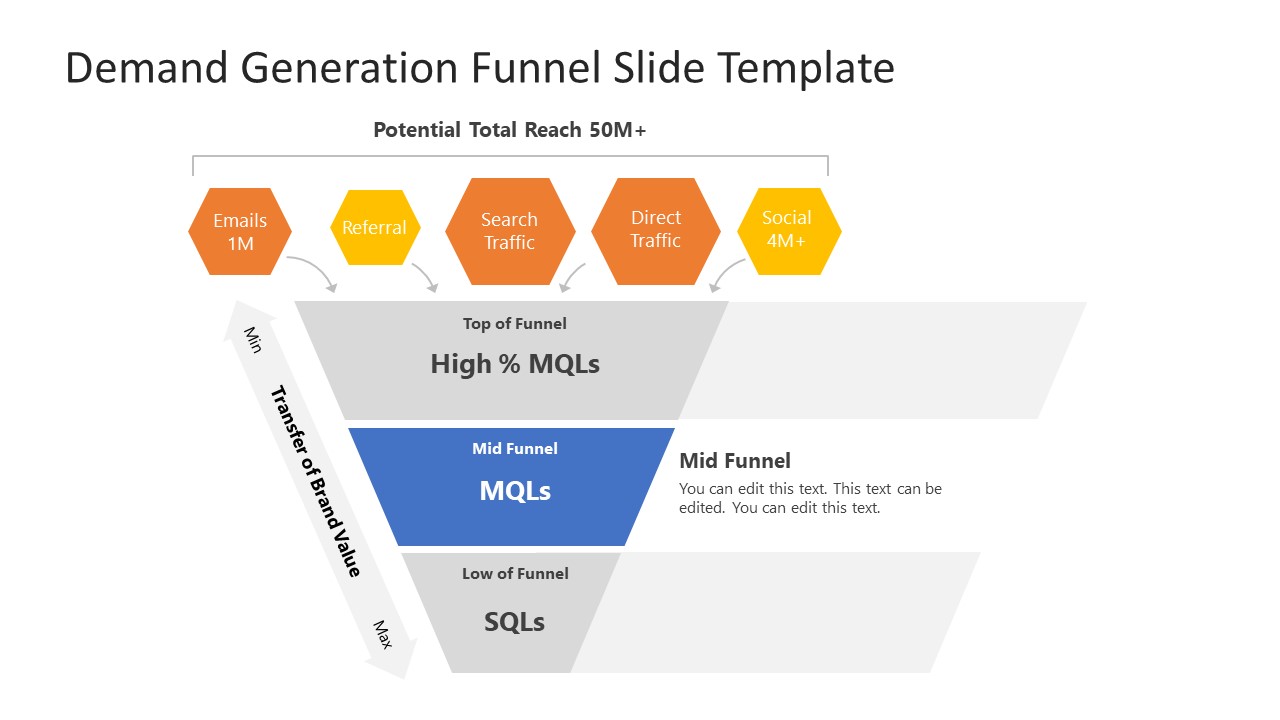 Demand Generation Funnel Slide Template - SlideModel
