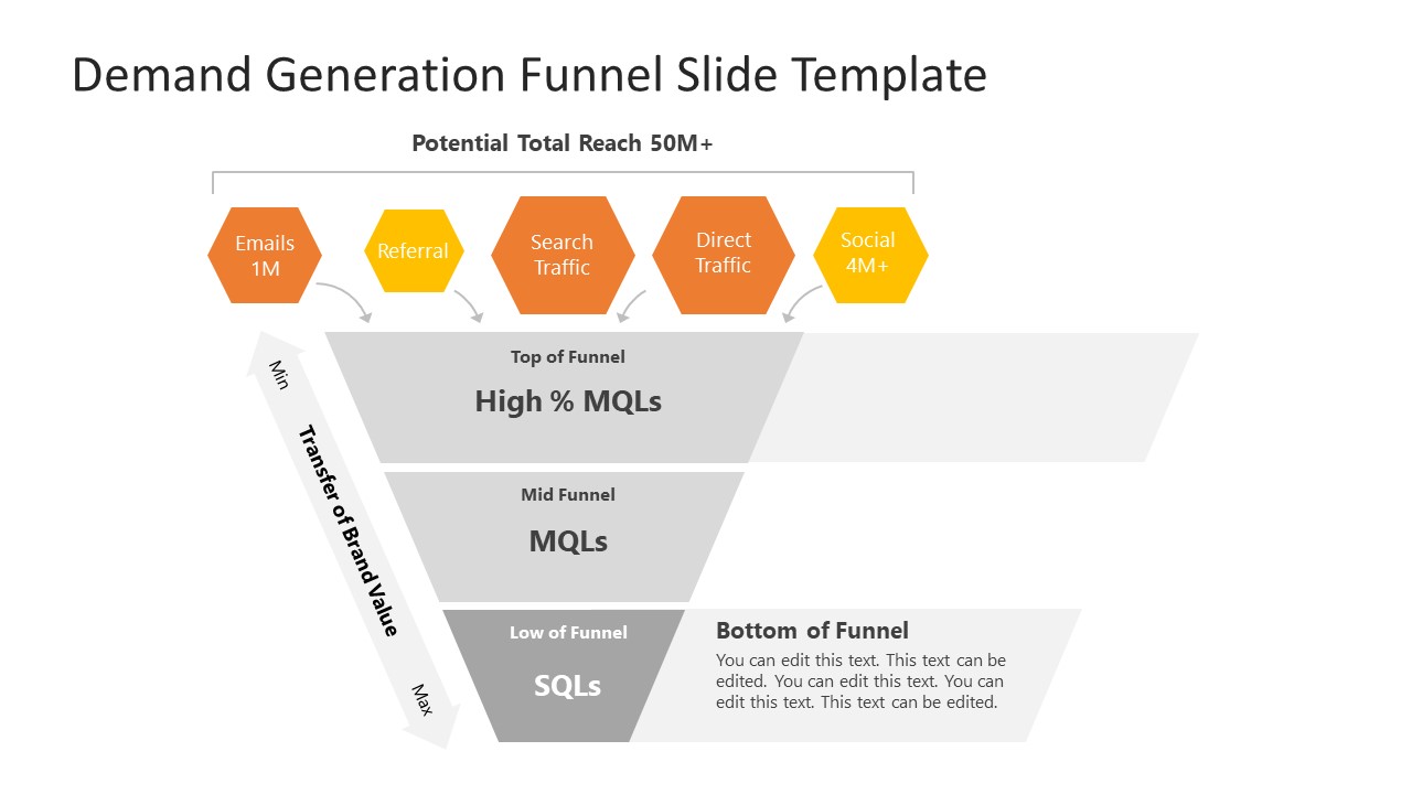 Demand Generation Funnel Slide Template - SlideModel