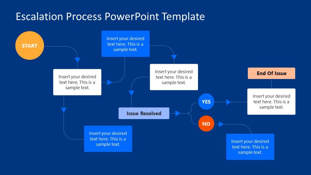 Escalation Process Presentation Template Blue Background - SlideModel