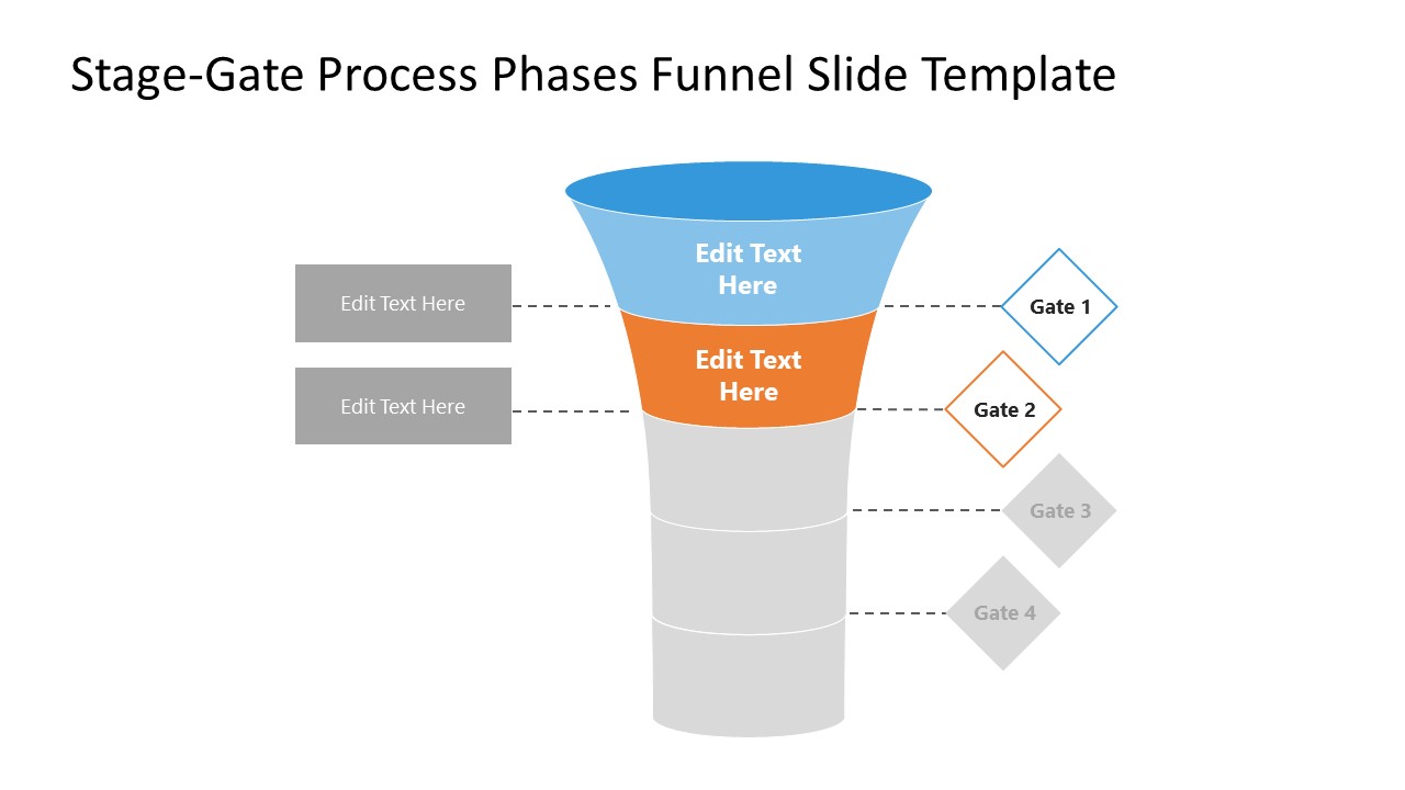 Stage-Gate Process Phases Funnel Slide Template - SlideModel