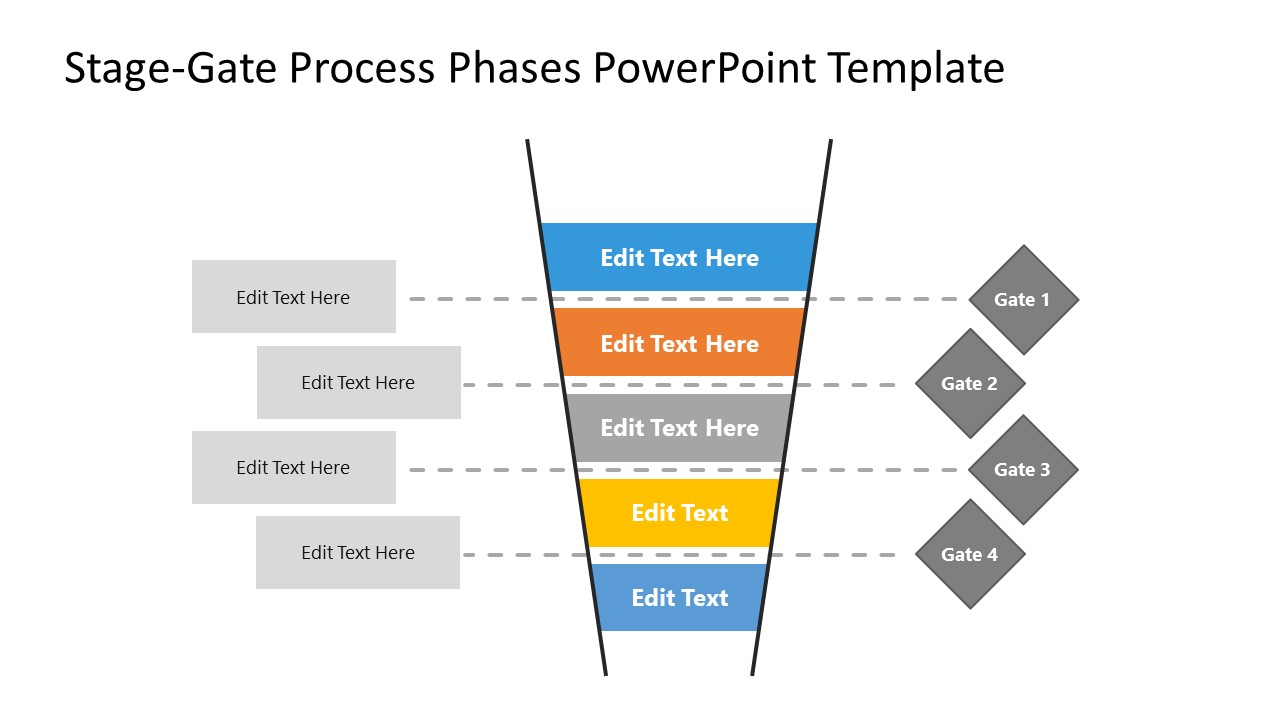 Stage-gate Process Phases Funnel Design for PowerPoint - SlideModel