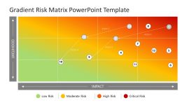 Risk Mapping Template Risk Matrix PowerPoint - SlideModel