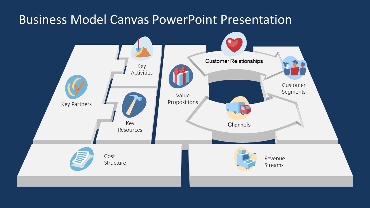 Business Model Canvas PowerPoint Presentation - SlideModel