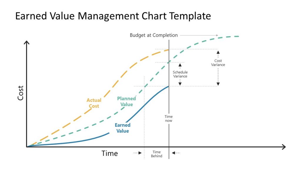 Earned Value Management Chart Template - SlideModel