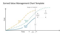 Earned Value Management Chart Template - SlideModel