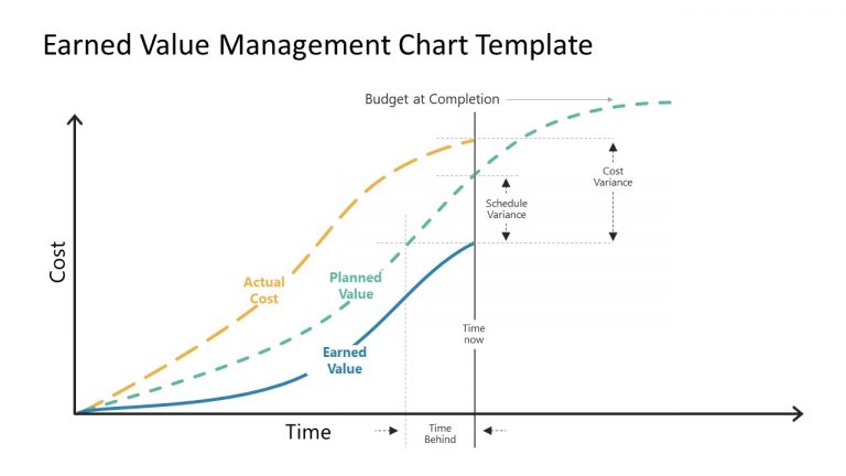 Earned Value Management Chart Template - SlideModel