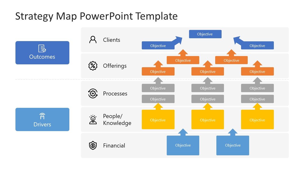 Strategy Map Hierarchy Template - SlideModel
