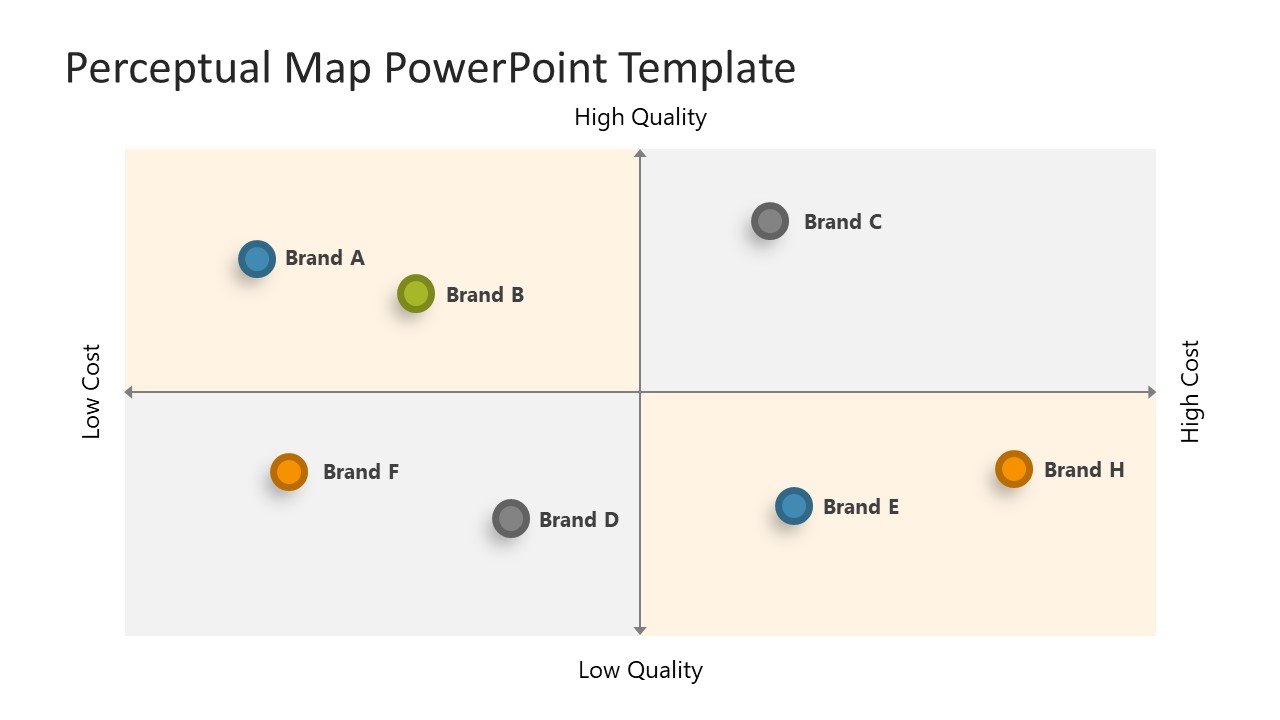 Perceptual Map PowerPoint Template SlideModel