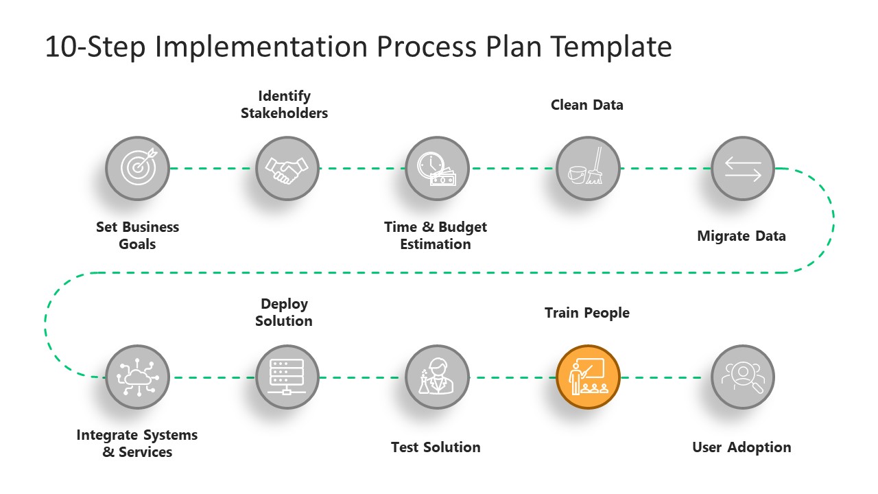 10-Step Implementation Process Plan Template for PowerPoint - SlideModel