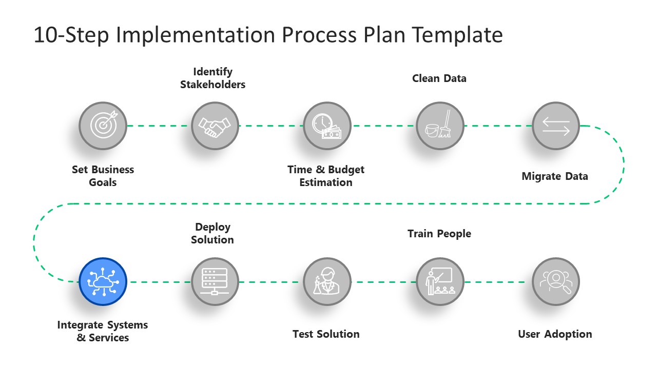 10-Step Implementation Process Plan Template for PowerPoint - SlideModel