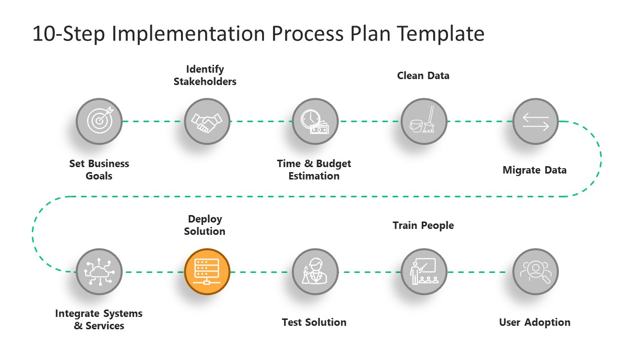 10-Step Implementation Process Plan Template for PowerPoint - SlideModel