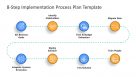8-Step Implementation Process Plan Template - SlideModel