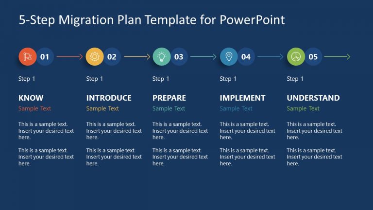 5 Step Migration PowerPoint Timeline - SlideModel
