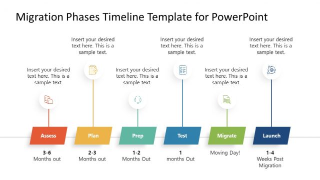 Migration Process PowerPoint Timeline Template - White Background ...