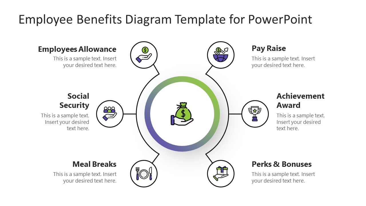 Employee Benefits Diagram Template For PowerPoint SlideModel