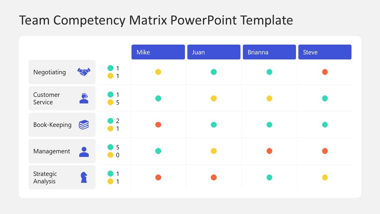 Team Competency Matrix Chart - SlideModel
