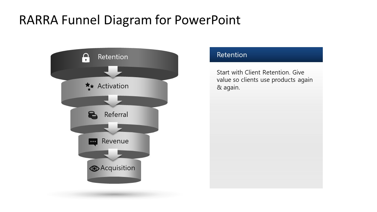RARRA Funnel Diagram for PowerPoint - SlideModel
