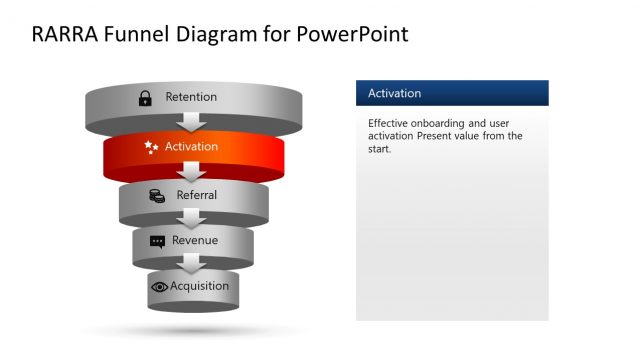 RARRA Funnel Highlighted Activation Level - SlideModel