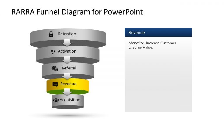 Slide for Revenue Segment of RARRA Funnel - SlideModel