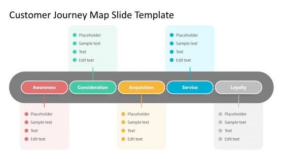 Simple Customer Journey Slide Template - Spotlight on Service Phase ...