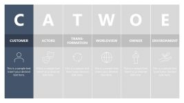 Spotlight on Customer Factor in CATWOE Analysis Template - SlideModel