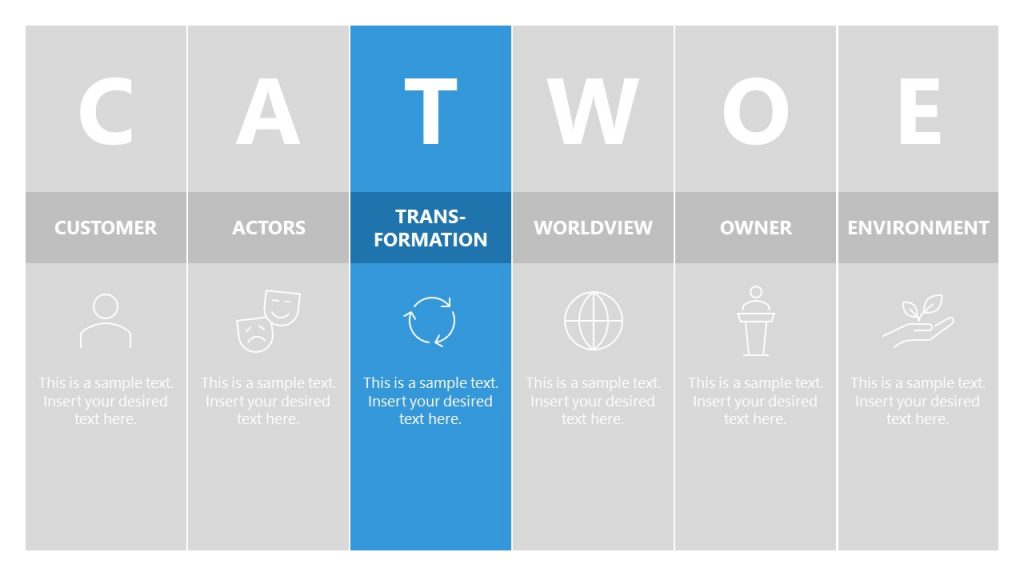 Transformation Factor Slide - SlideModel