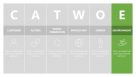 CATWOE PowerPoint Template - Environment Slide - SlideModel