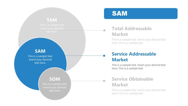Market Analysis PPT Template - Slide for SAM - SlideModel