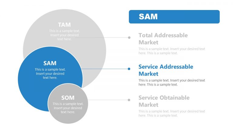 Market Analysis PPT Template - Slide for SAM - SlideModel