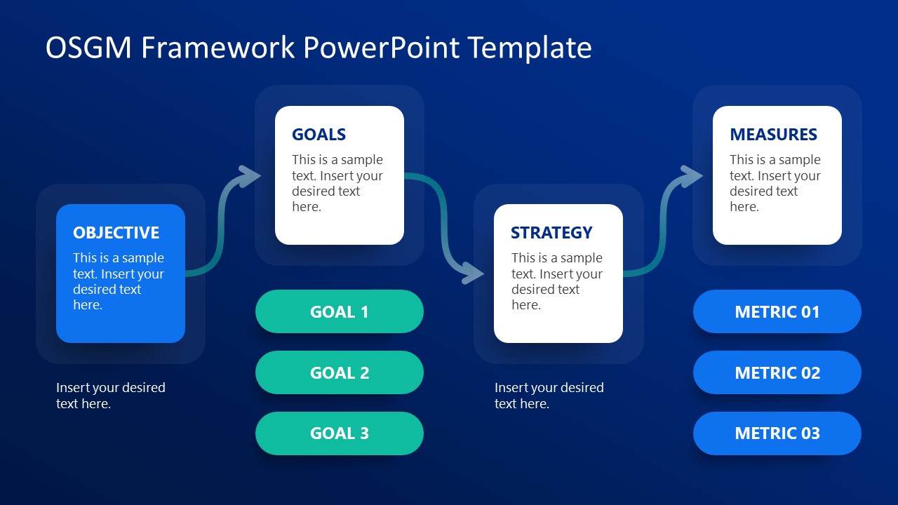 OSMG Framework PowerPoint Template (or OGSM template)
