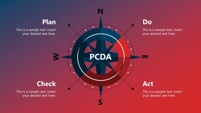 Dark Background Slide Template for PDCA Model PPT - SlideModel