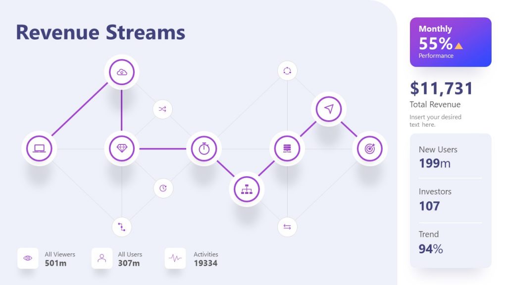 Revenue Streams Editable Layout - SlideModel Revenue Streams Editable Layout - SlideModel
