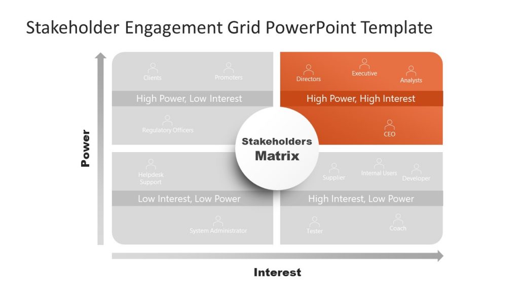 Stakeholder Engagement Matrix Diagram for PowerPoint Presentation ...