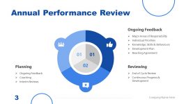 Annual Review Infographic Diagram - SlideModel