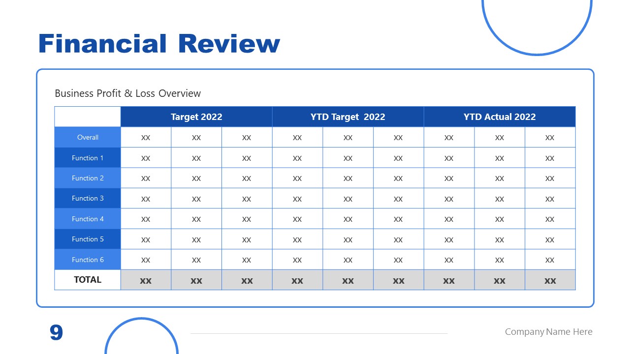 Business Performance Review Presentation Template - SlideModel Business Performance Review Presentation Template - SlideModel