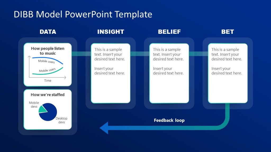 DIBB Model Template Diagram - Dark Background - SlideModel