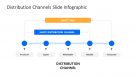 Process Diagram for Distribution Channels - Visual Interpretation ...